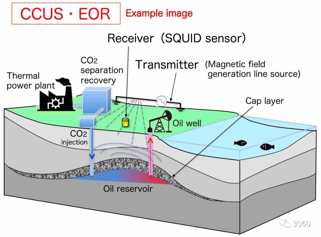 我国碳捕集利用与封存技术发展研究 - 鲁班技术网